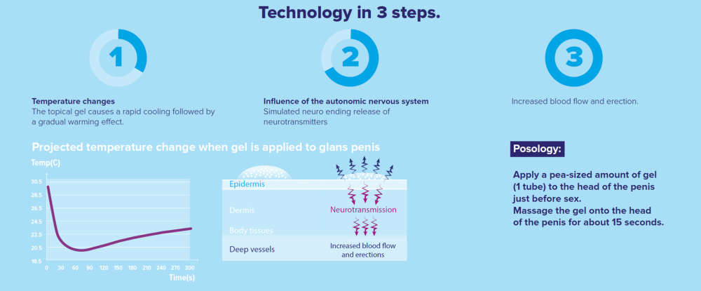 Eroxon®: Mode of action